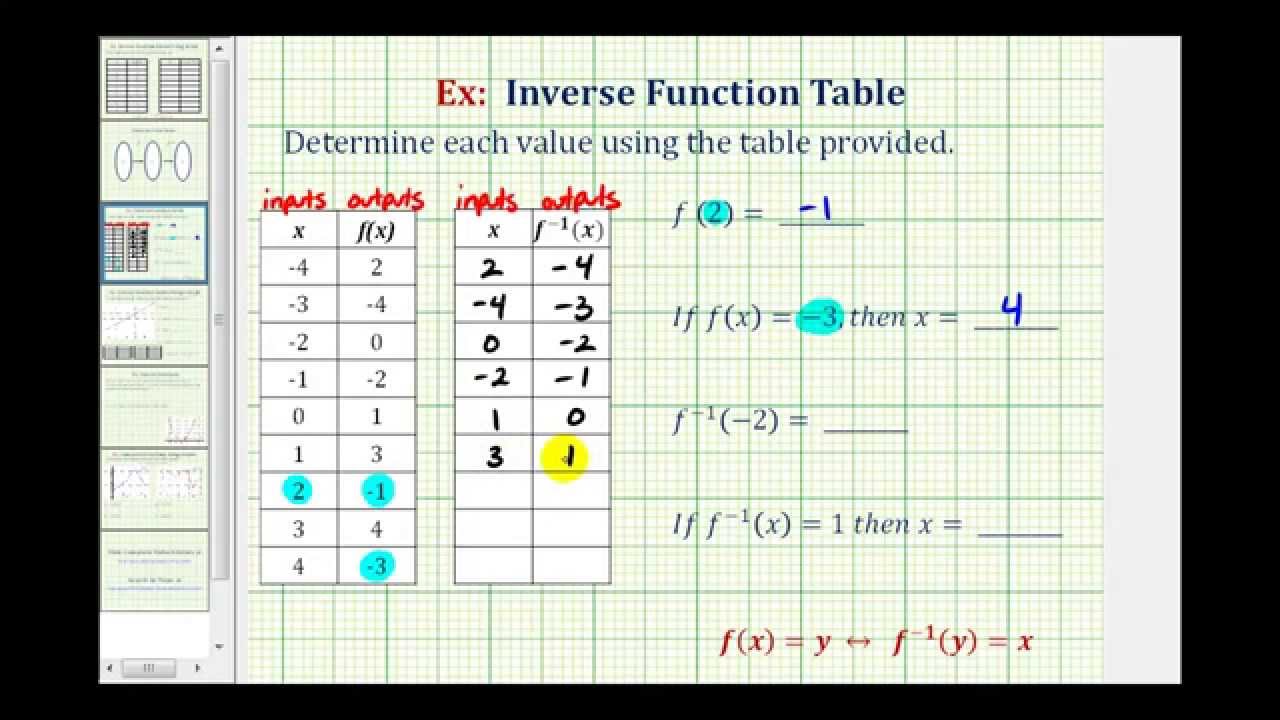Ex Function And Inverse Function Values Using A Table YouTube