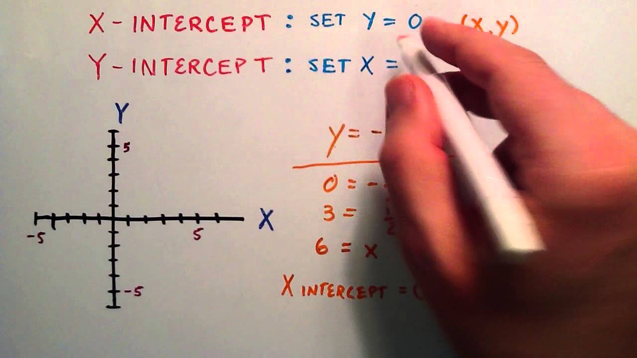 How To Find The X And Y Intercept Of A Line Example 2 Intermediate