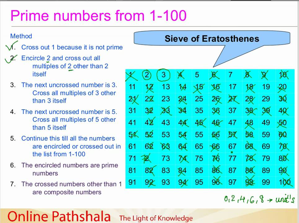 Find Prime Numbers Between 1 To 100 Mobile Legends