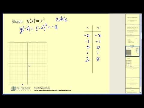 Graphing Cubic Functions ( Video ) | Algebra | CK-12 Foundation