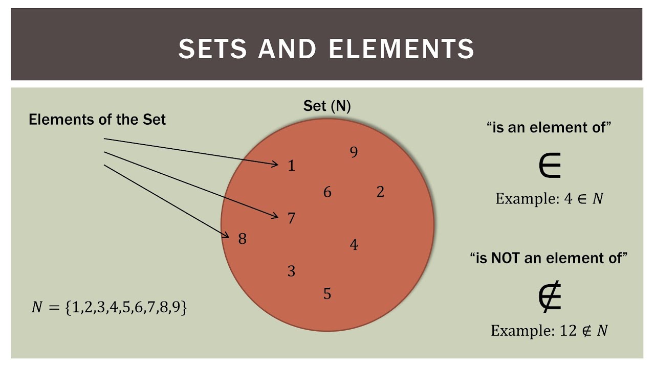 Finite Math Set Operations And Notation YouTube
