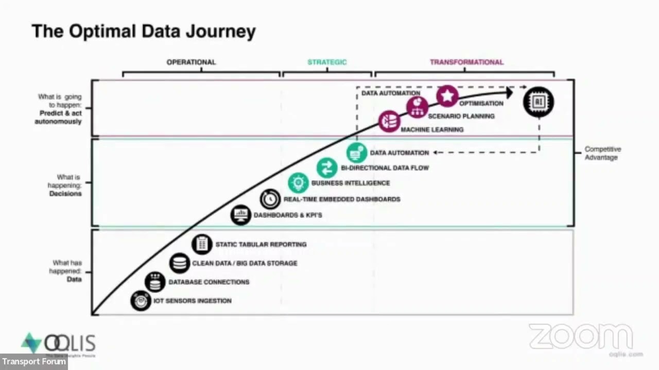 Home | OQLIS Software Full Stack Data Analytics And Visualisations - OQLIS