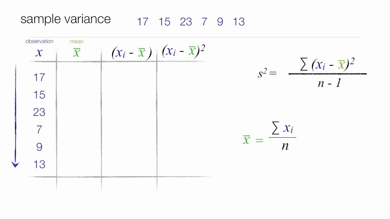 How To Calculate Standard Deviation In Calculator Haiper