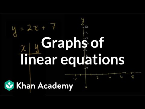 Graphs of Linear Equations ( Video ) | Algebra | CK-12 Foundation