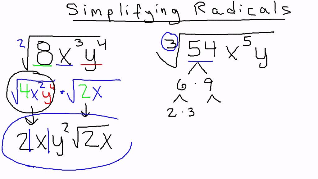 Working With Radicals Worksheet