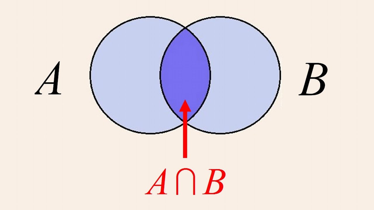 Algebra 3 Venn Diagrams Unions And Intersections YouTube