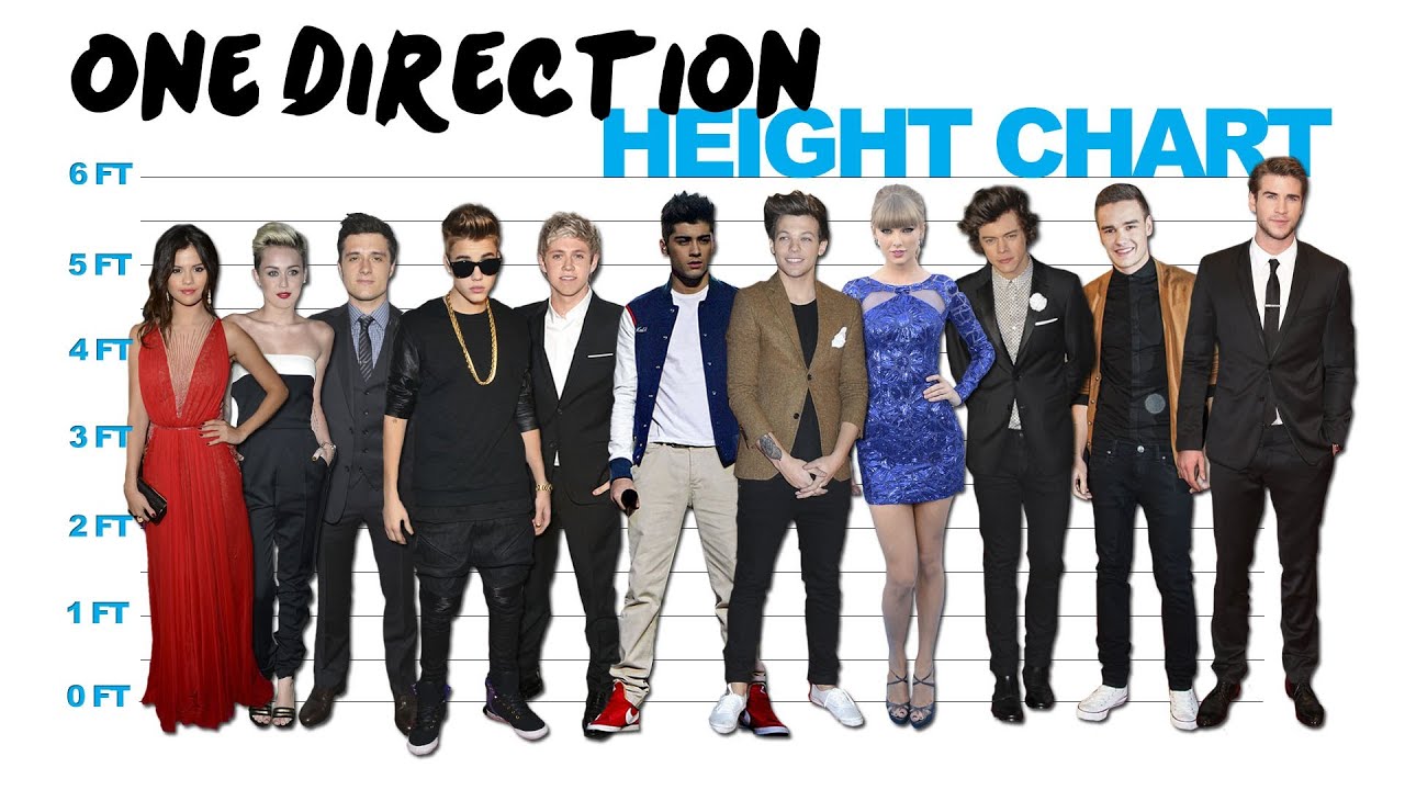 Celebrity Heights One Direction V Bieber V Swift More YouTube