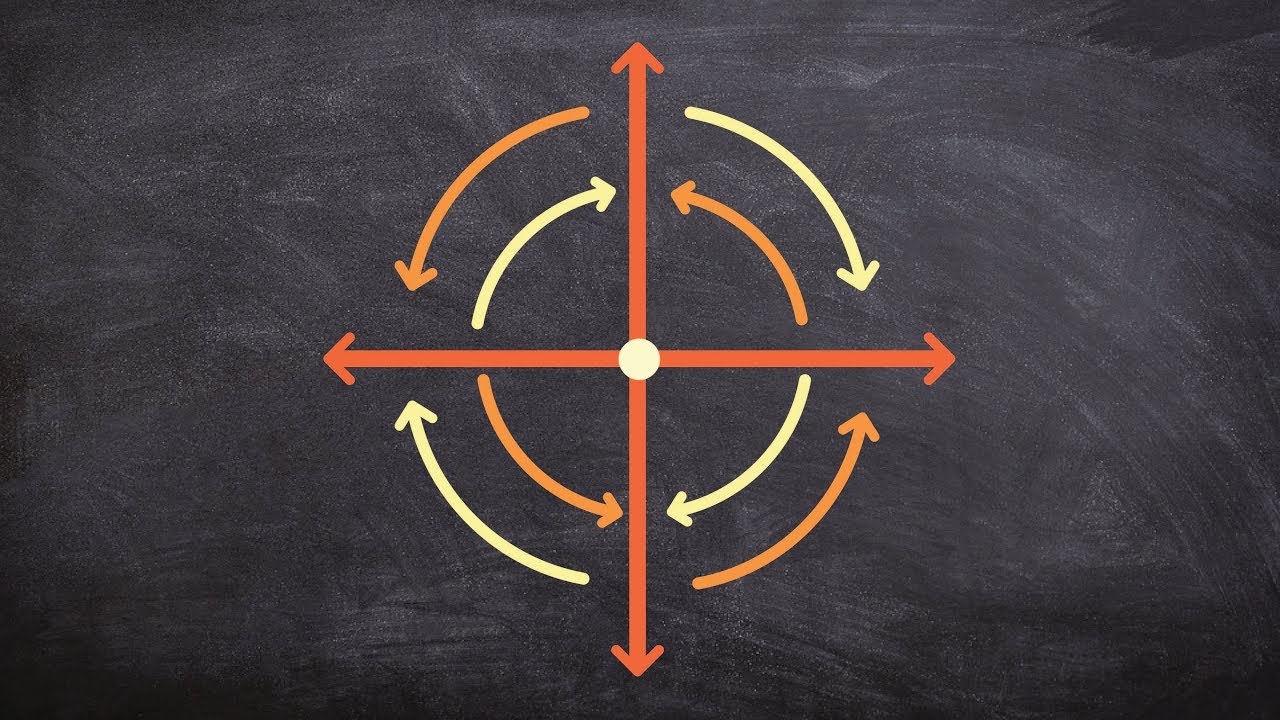 Geometry 4 What Is The Difference Between Rotating Clockwise And