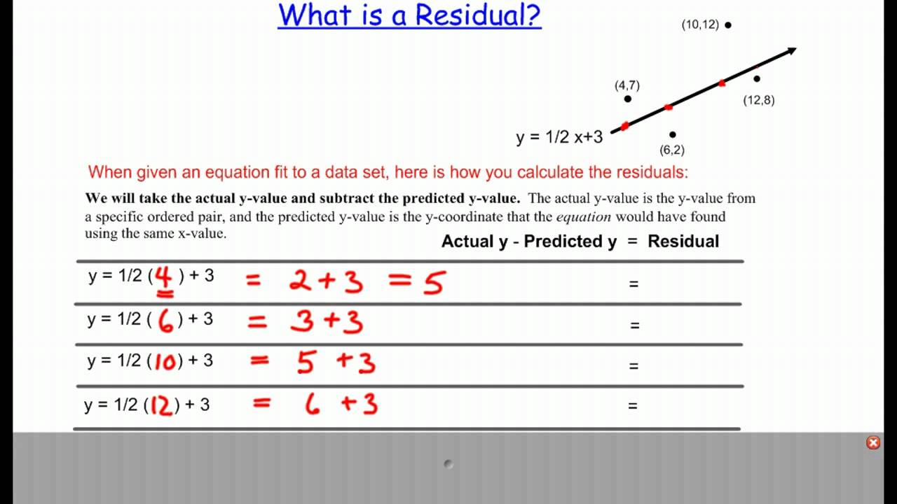What Is A Residual YouTube