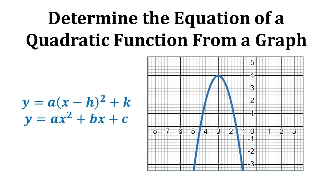 Ex Find The Equation Of A Quadratic Function From A Graph YouTube