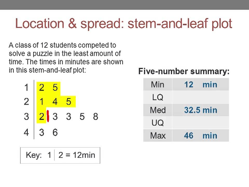 Analysing Stem And Leaf Plots YouTube