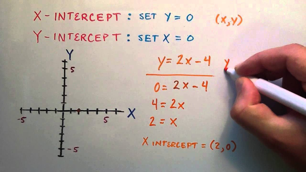 How To Find The X And Y Intercept Of A Line Example 1 Intermediate 