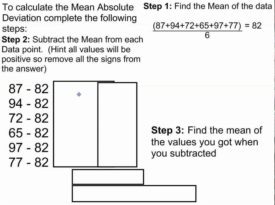 Mean Absolute Deviation YouTube